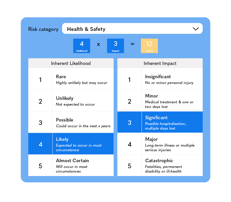 Risk Analysis & Management Software — Decision Time | Board Meeting ...