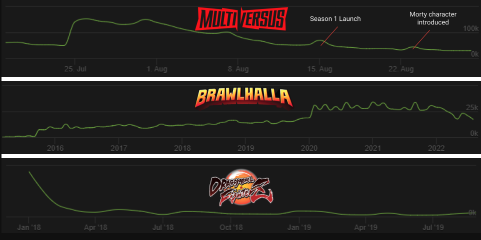Why Multiversus IP Matters — Naavik