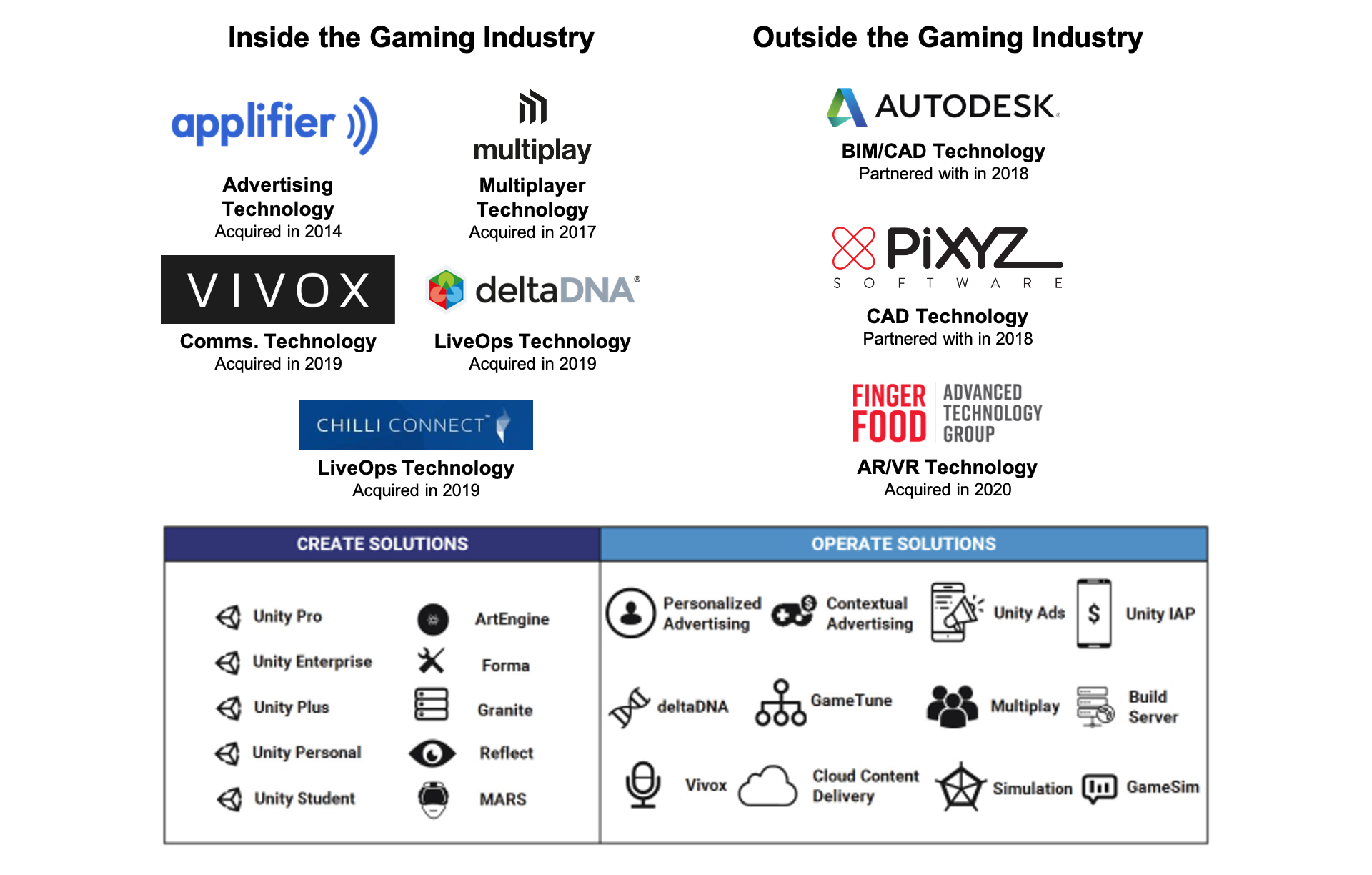Unity Analysing The First Game Engine IPO Naavik unity-analysing-the-first-game-engine-ipo-naavik