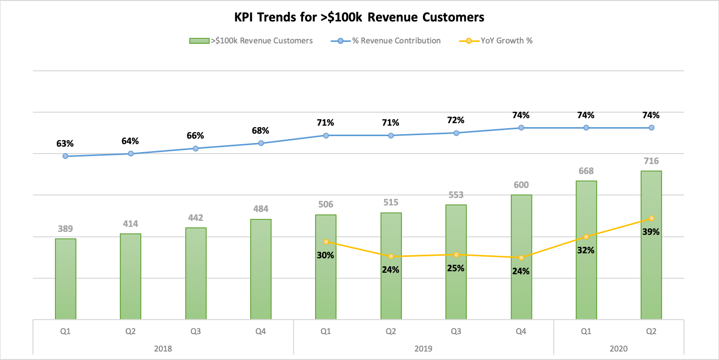 Unity: Analysing the First Game Engine IPO — Naavik