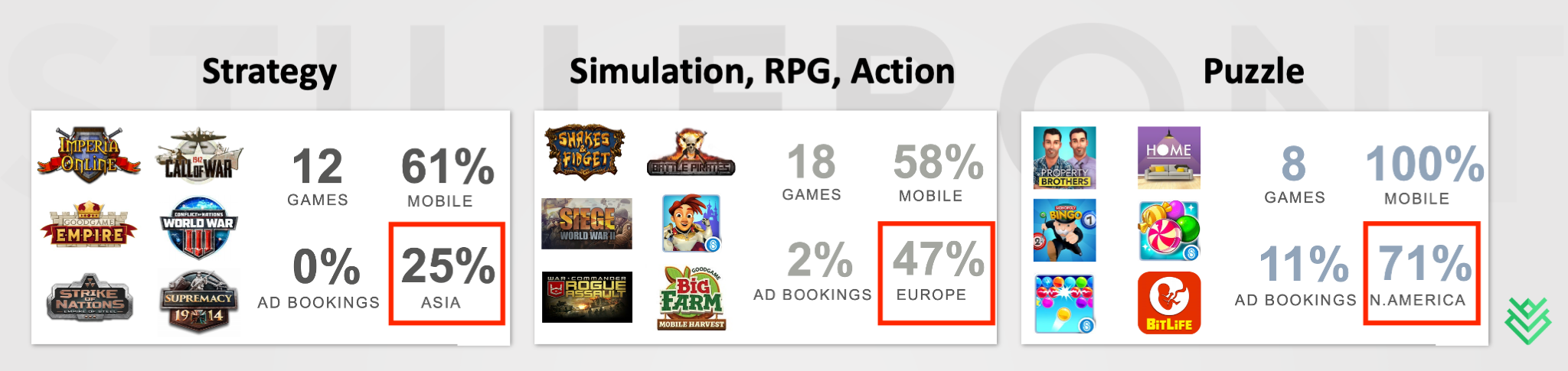 Stillfront: Understanding Gaming’s Dark Horse — Naavik