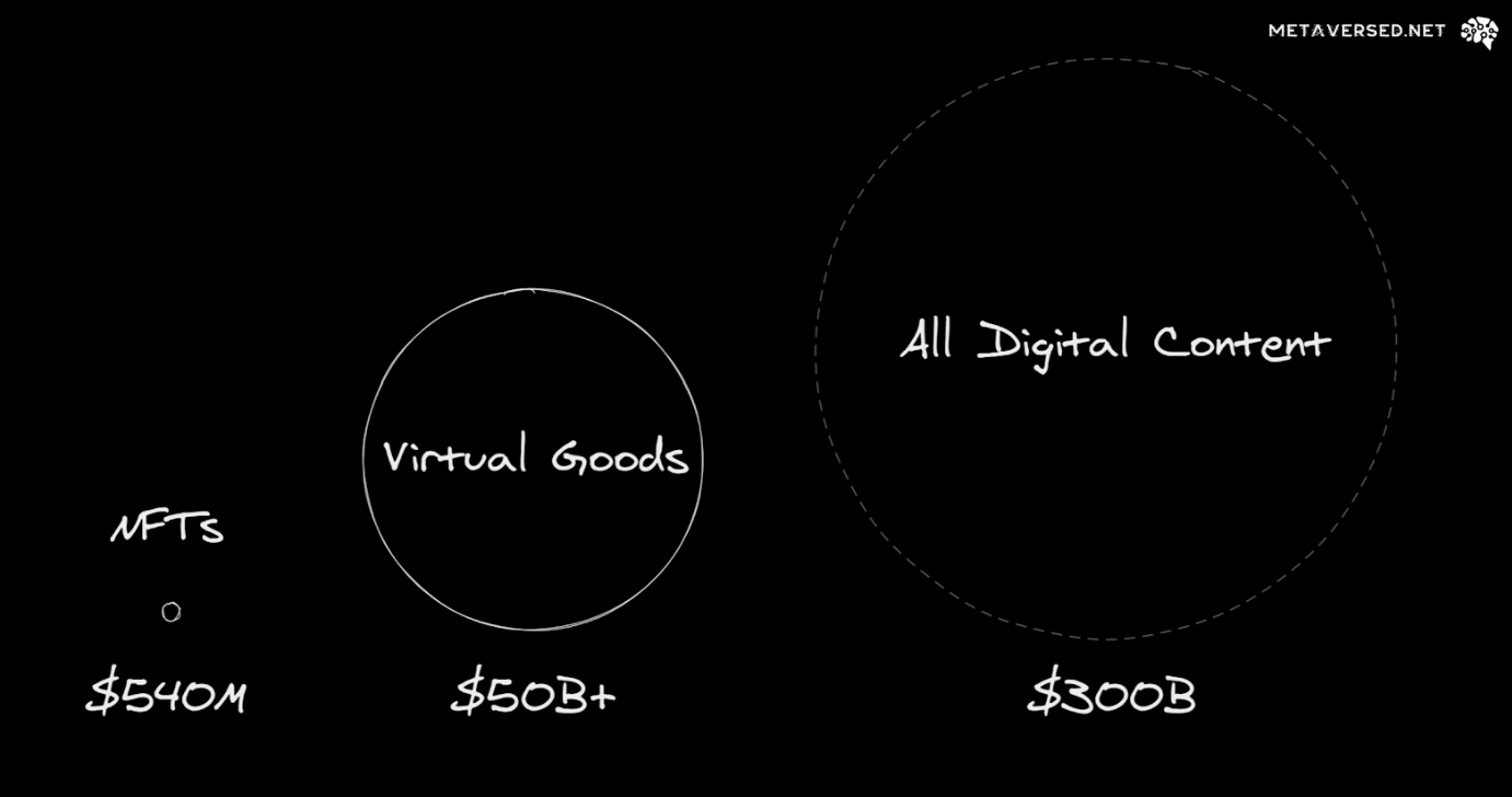 Into The Void: Where Crypto Meets the Metaverse — Naavik