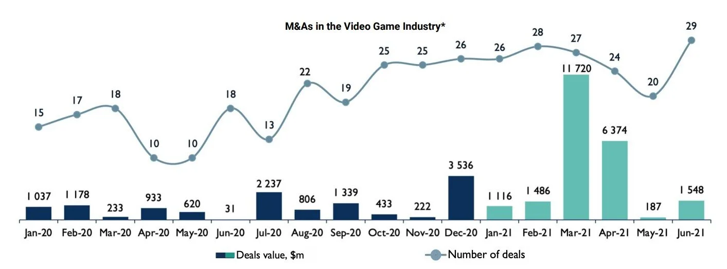 The Present & Future State of Gaming Venture Capital — Naavik