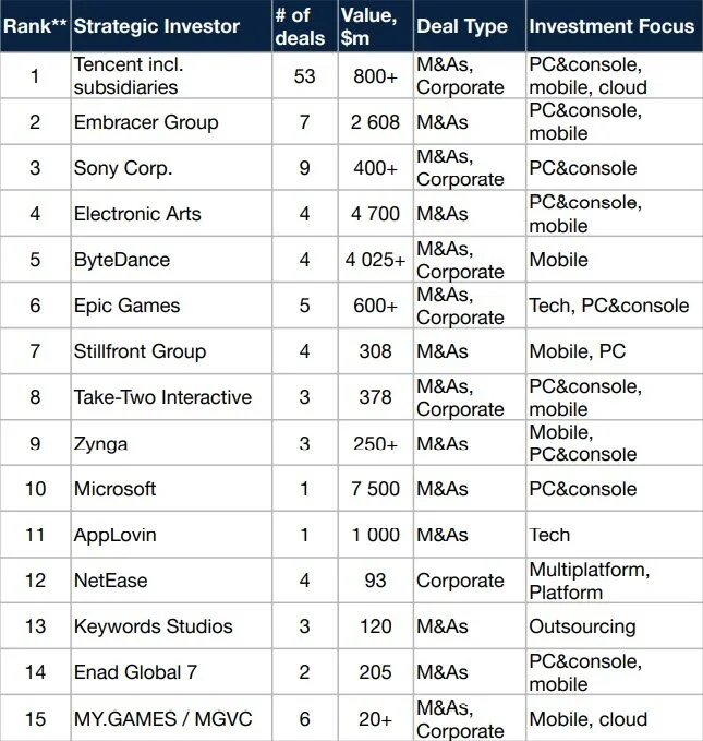 The Present & Future State of Gaming Venture Capital — Naavik