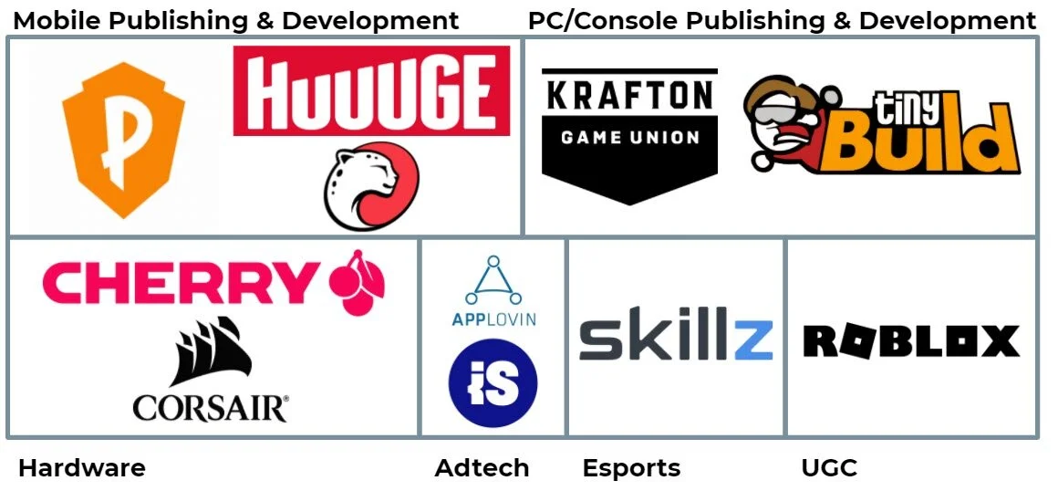 The Present & Future State of Gaming Venture Capital — Naavik