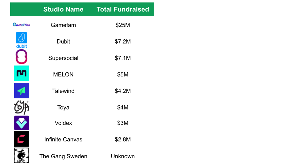 A Look At Roblox Developer Unit Economics | Naavik