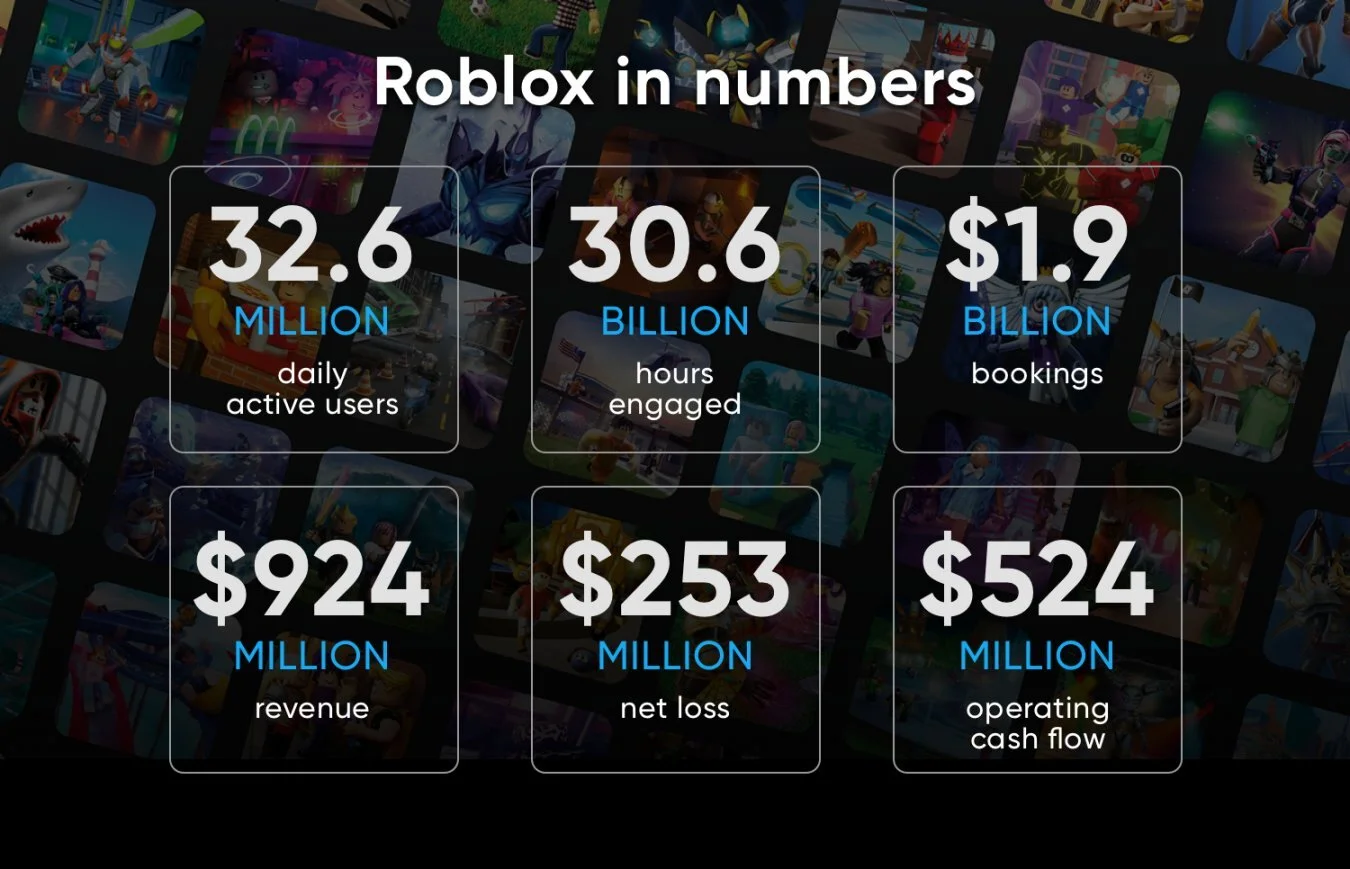 The Sandbox: Where Digital Land and UGC Collide — Naavik