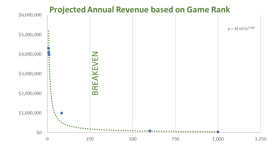 A Look At Roblox Developer Unit Economics — Naavik
