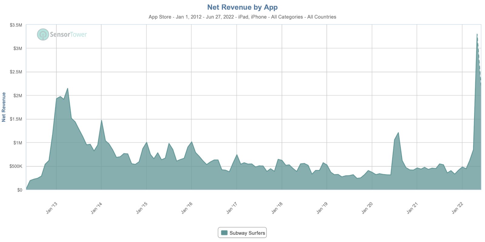Miniclip’s Biggest Acquisition Ever
