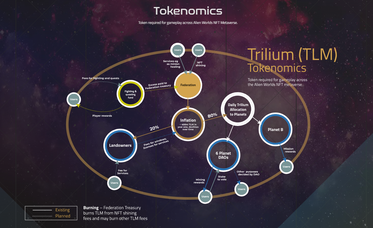 Alien Worlds: Mining, Bots, and Land