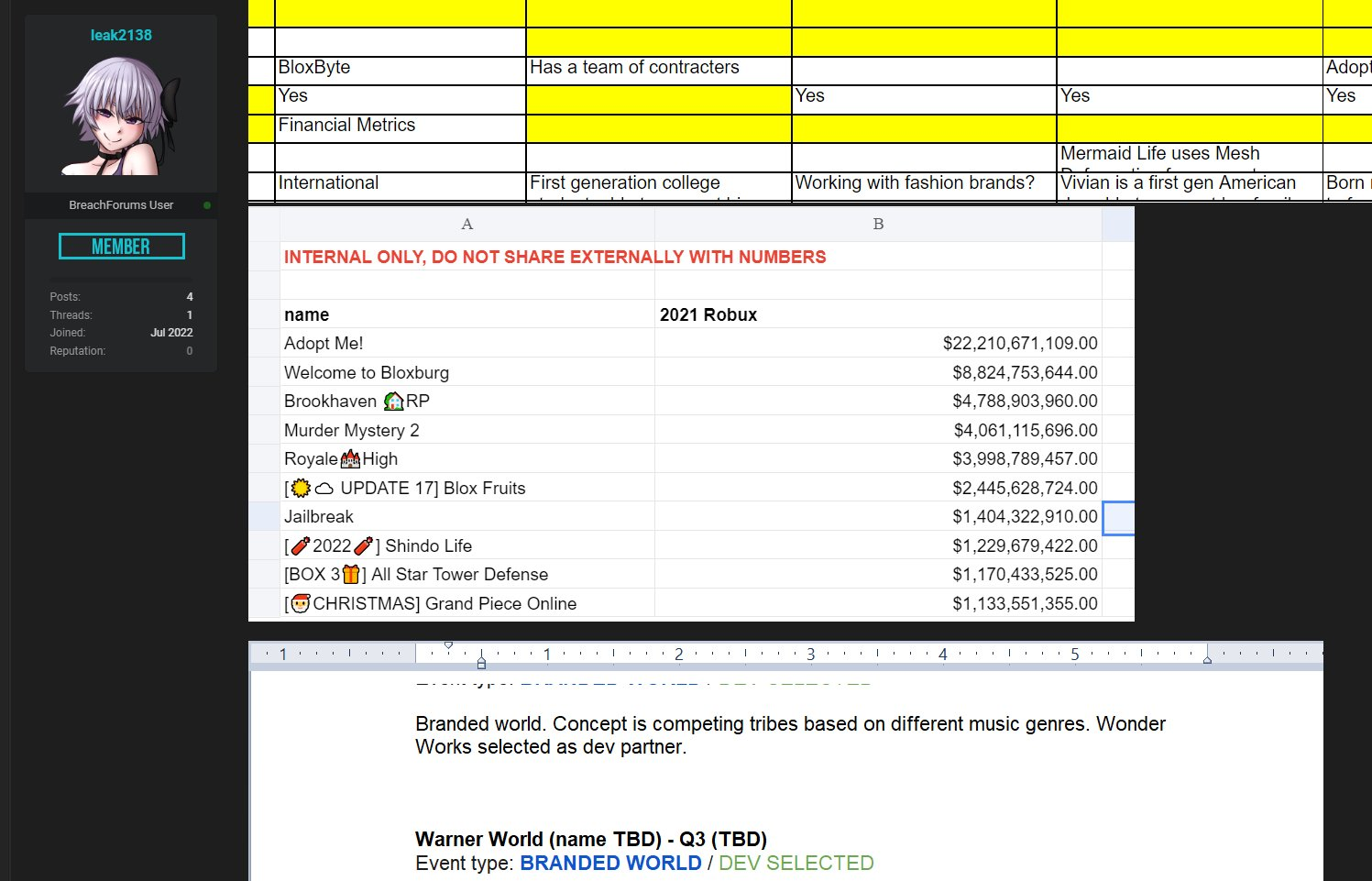 A Look At Roblox Developer Unit Economics | Naavik