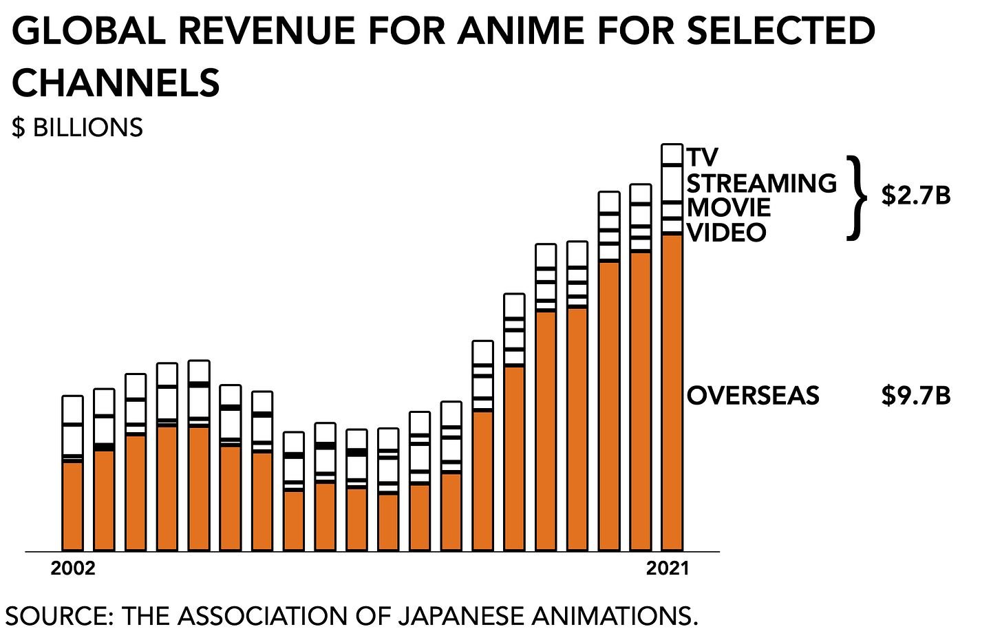 Understanding the Rise of ACG Aesthetics in Gaming — Naavik