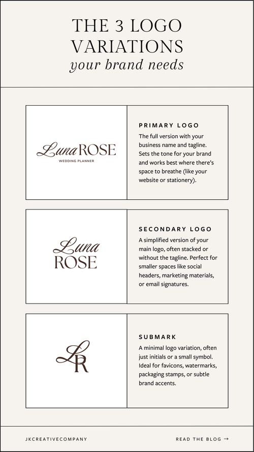 3 Logo Variations Every Brand Needs to Look Professional