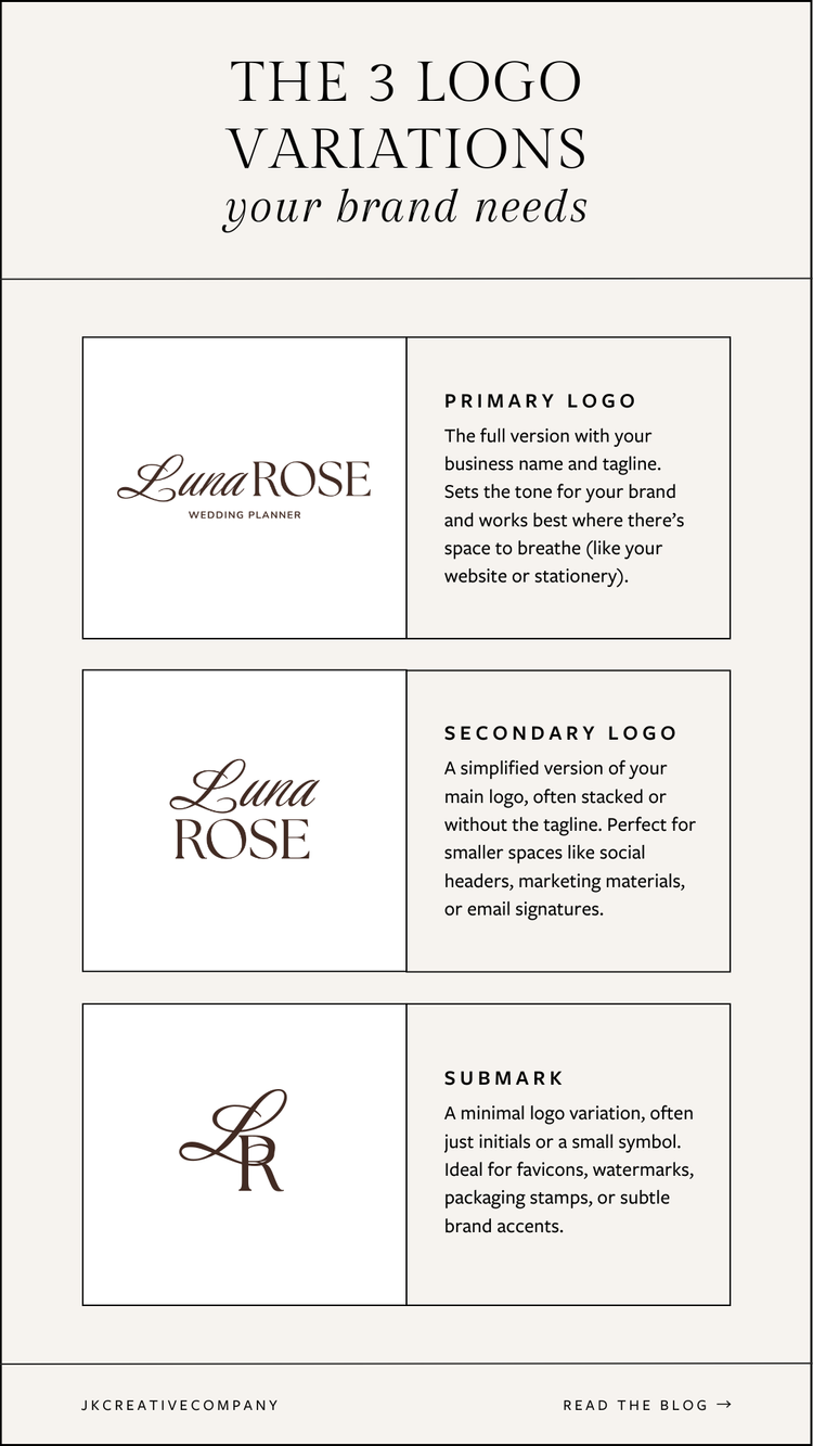 3 Logo Variations Every Brand Needs to Look Professional