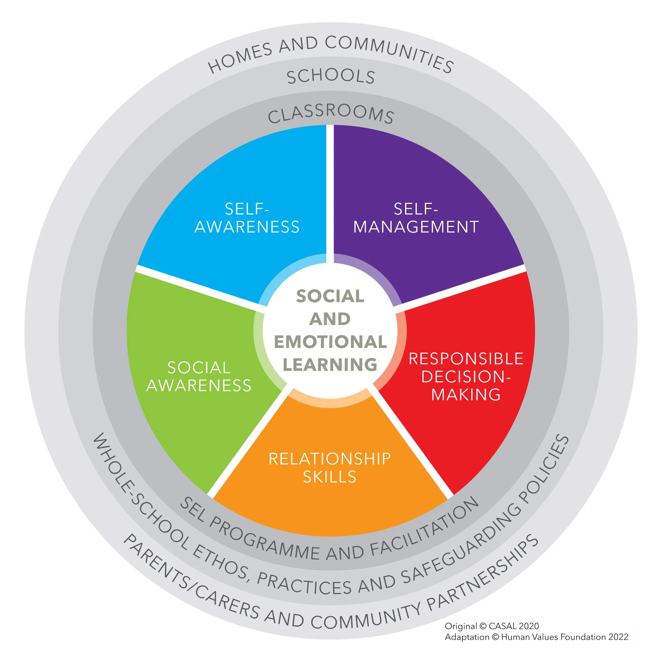 The Big Think | Creating Meaningful Relationships in Education