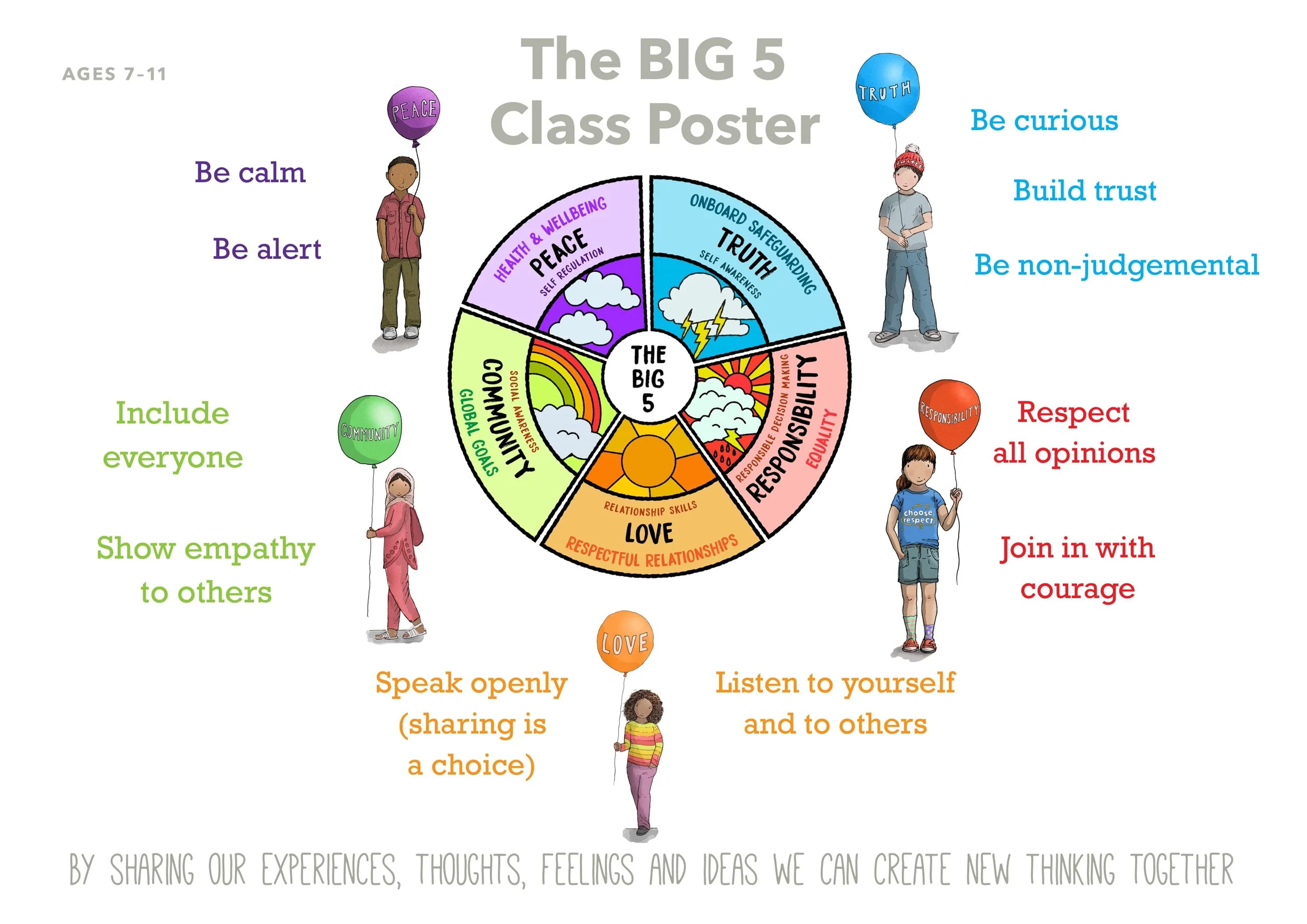 The BIG 5 — The Big Think