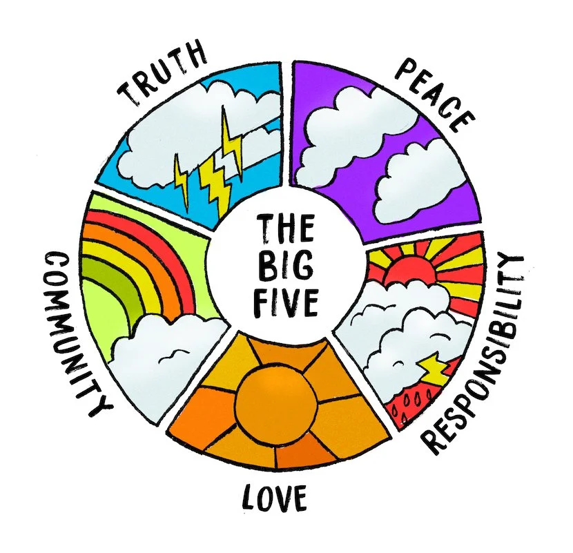 The Big Think | Creating Meaningful Relationships in Education