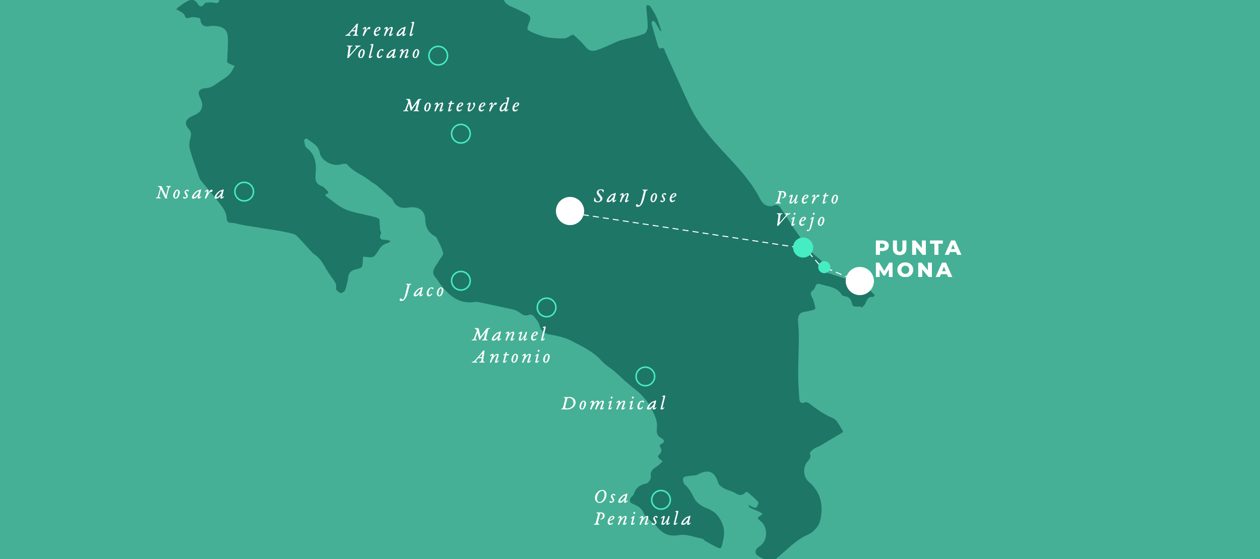 How to Get to Punta Mona in Costa Rica — PUNTA MONA