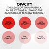Opacity vs. Tint - Understanding the Difference — SUN Printing | Print ...