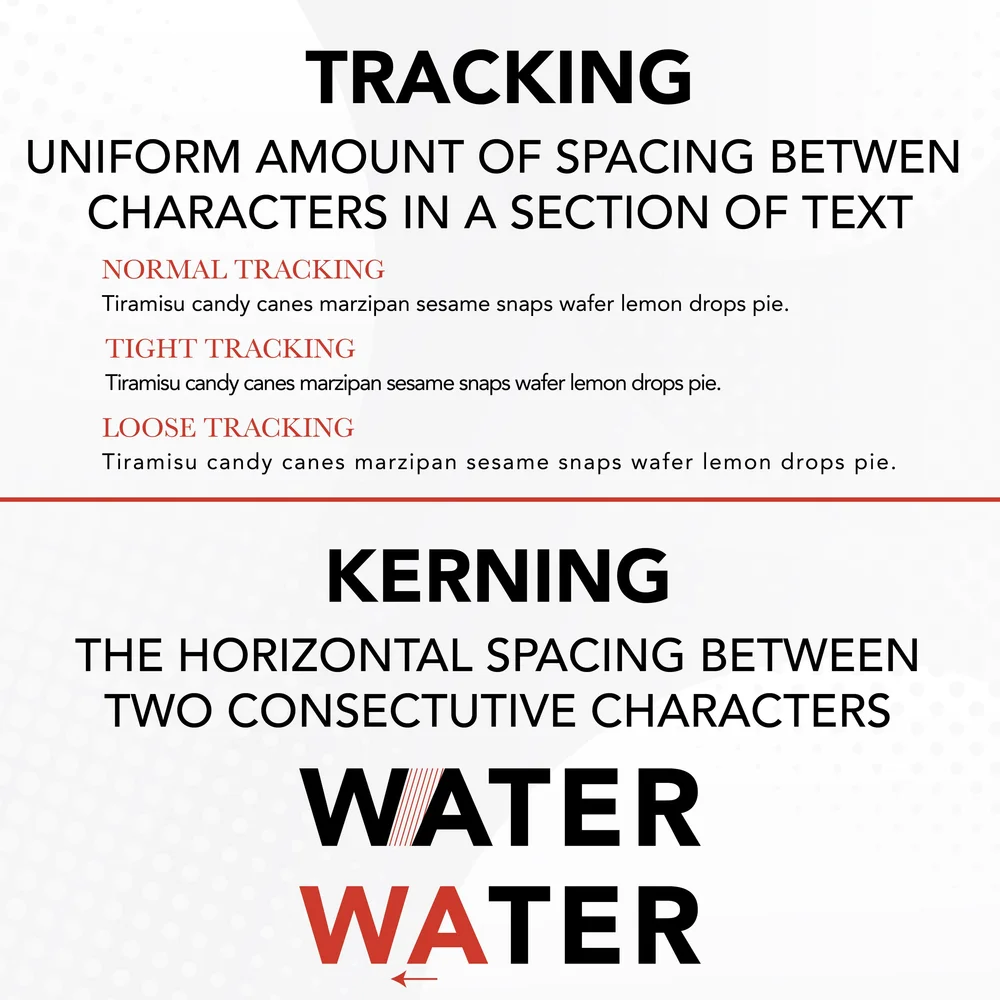 All About Typography - Font Facts — SUN Printing | Wausau, WI