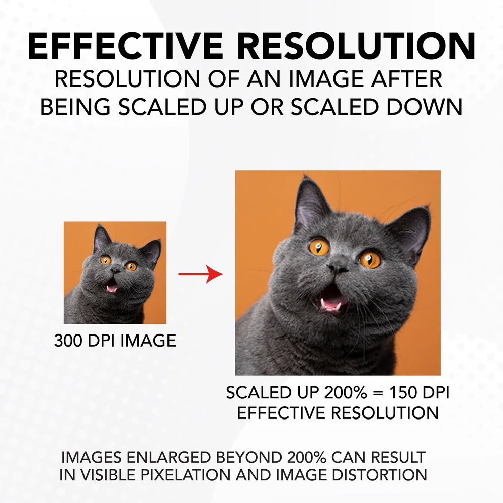 Effective Resolution for Large Format Printing — SUN Printing | Wausau, WI