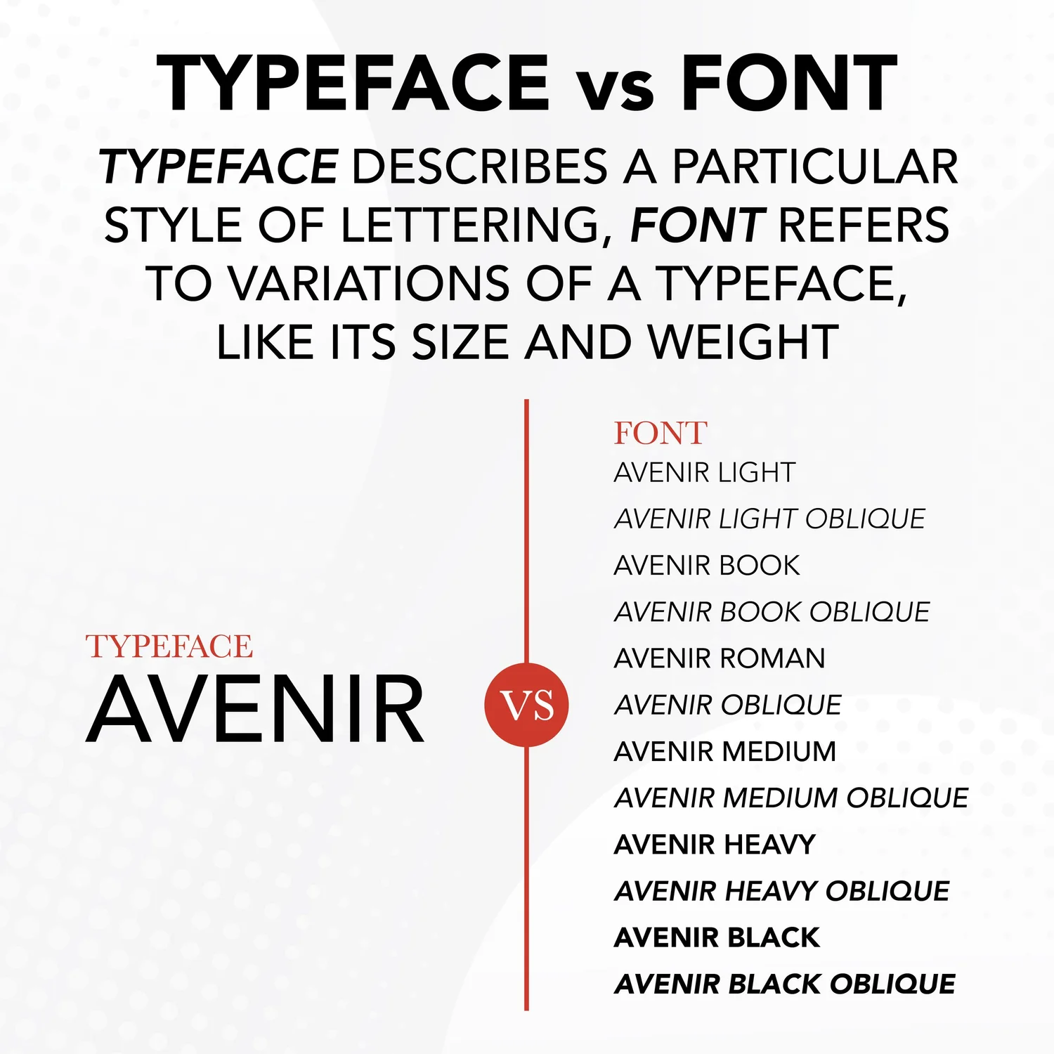 All About Typography - Font Facts — SUN Printing | Wausau, WI