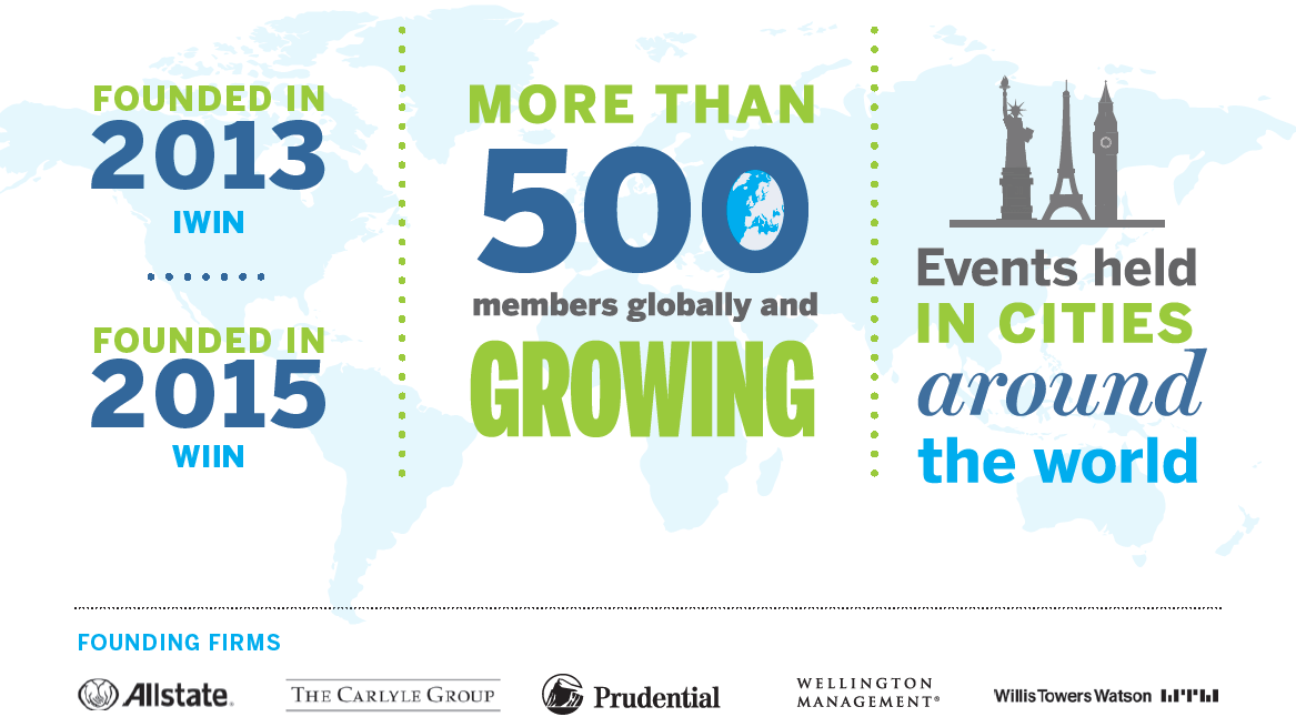 Insurance Women's Investment Network