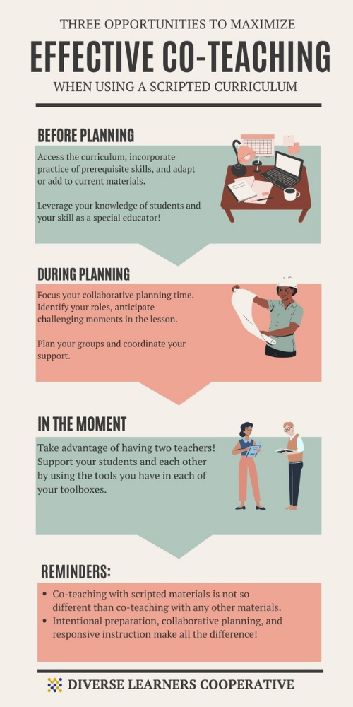 Maximize Effective Co-Teaching when Using a Scripted Curriculum ...