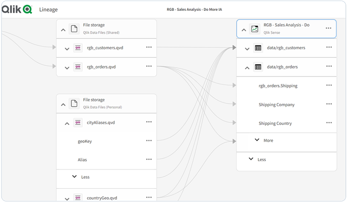 Technologies - Data Integration — GINQO
