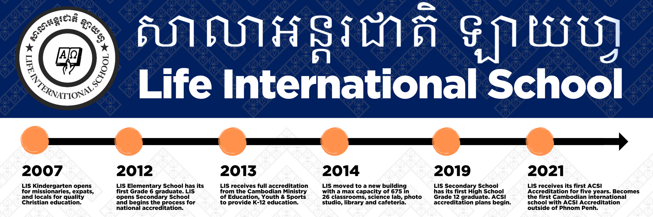 Life International School