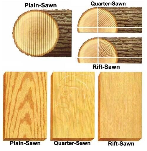Oak, White Quarter Sawn — O'Brien Hardwoods