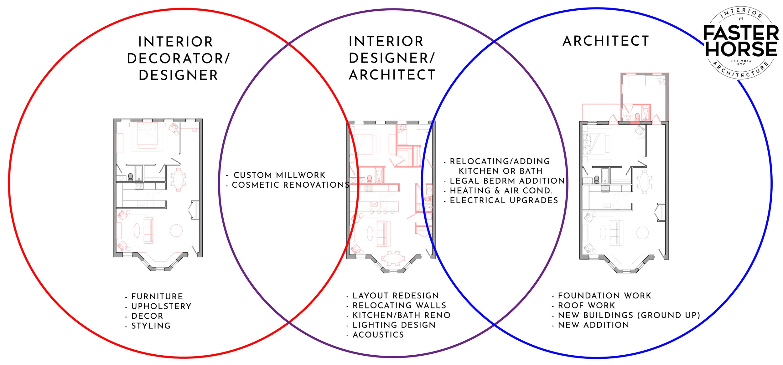 Architect And Interior Designer Difference | Psoriasisguru.com