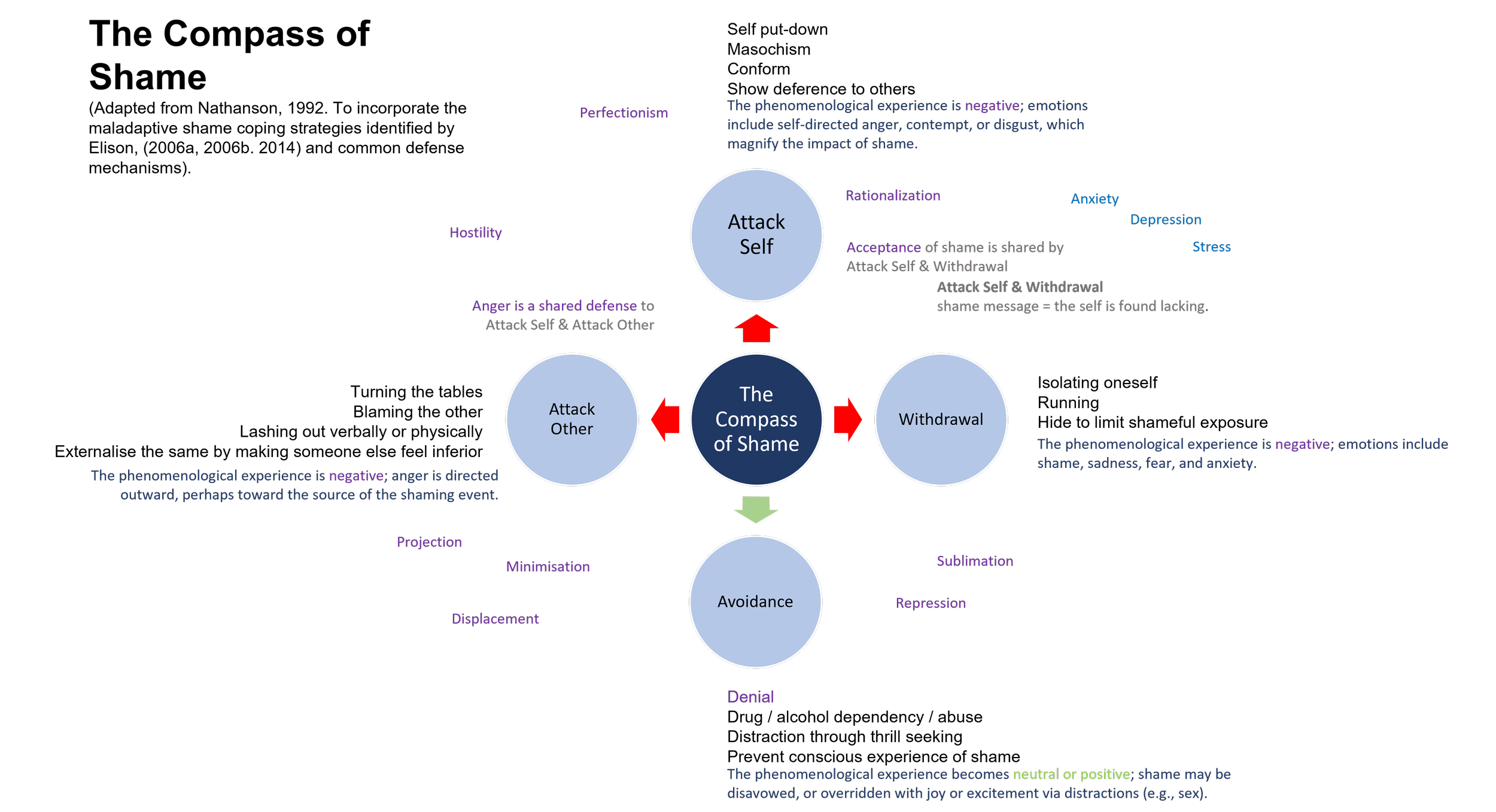 Compass of Shame — Untitled