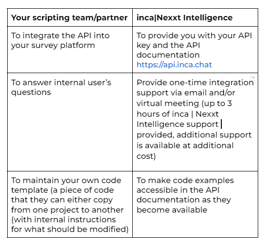 Smartprobe API — Nexxt Intelligence | inca