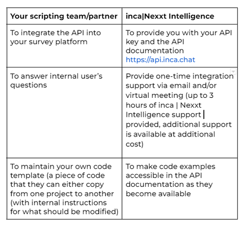 Smartprobe API — Nexxt Intelligence | inca