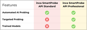 Smartprobe API — Nexxt Intelligence | inca