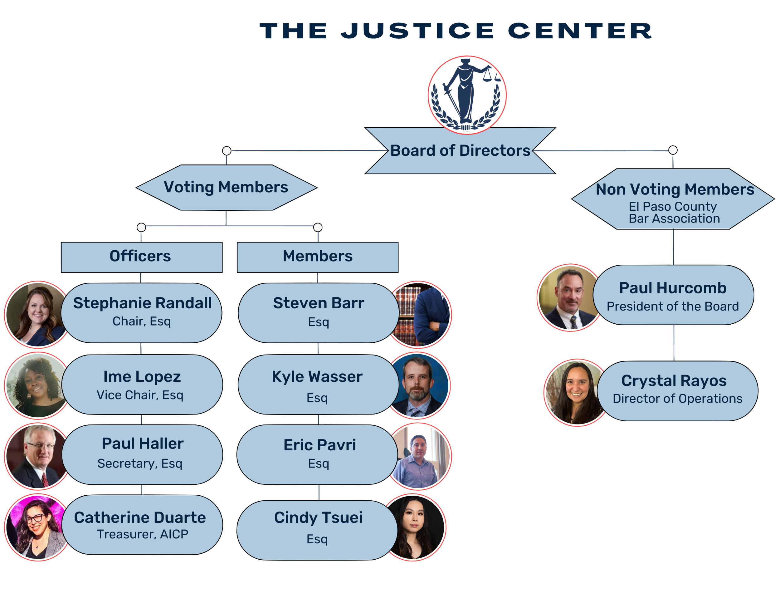 Board of Directors — The Justice Center