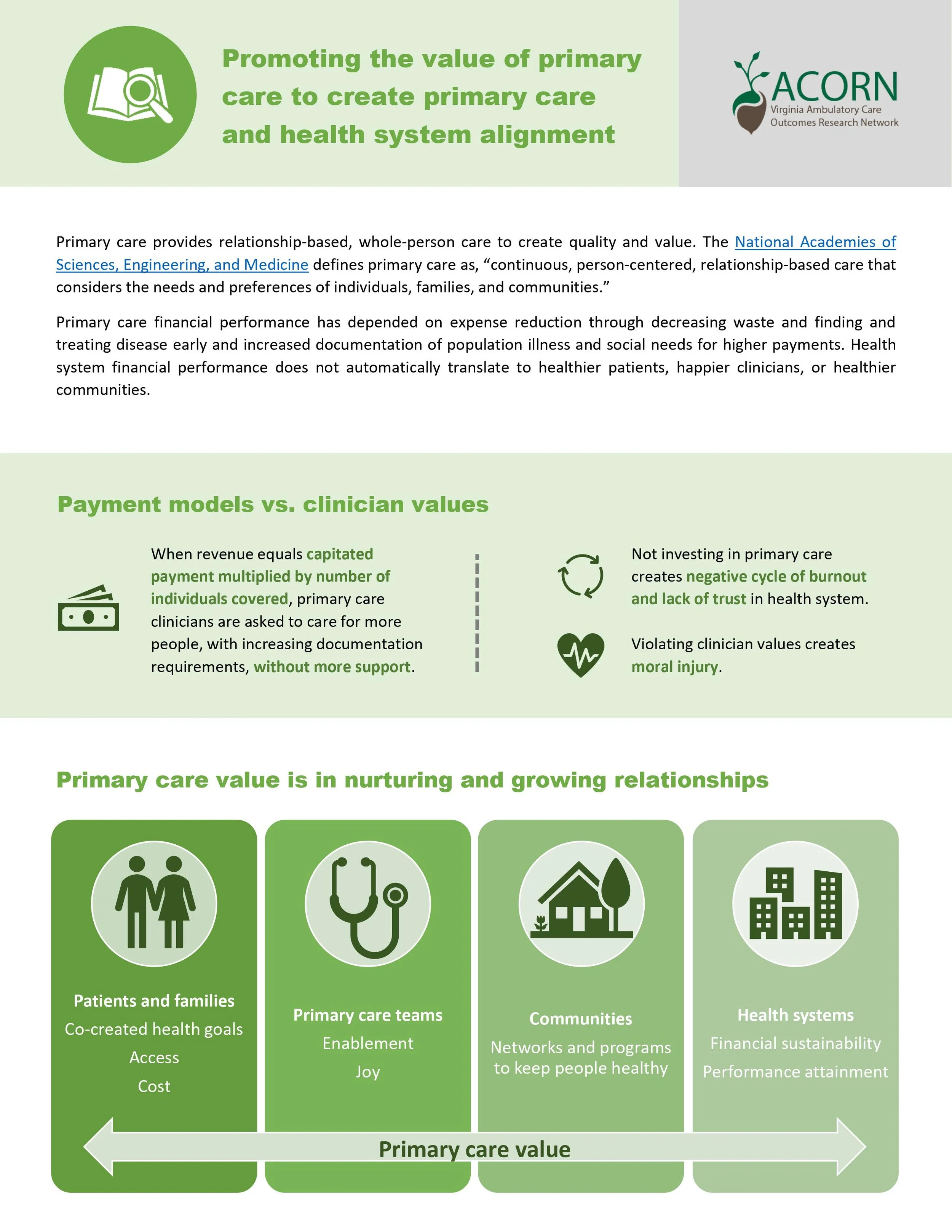 Primary Care — ACORN