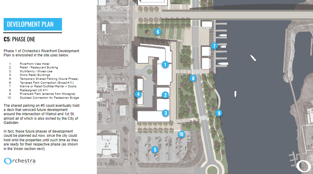 Phenix City Vision Plan - Orchestra Partners