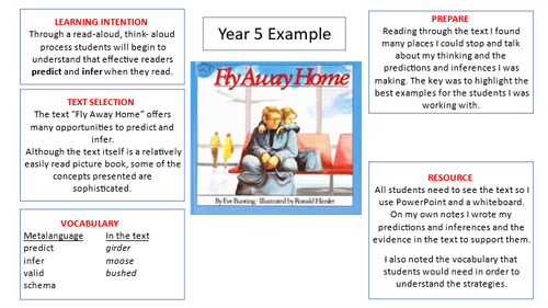 5 Ways to: Improve Comprehension Instruction — Think Forward Educators