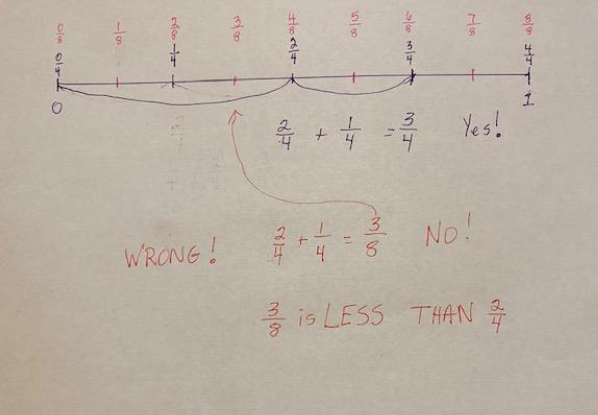 Five Ways To Start Teaching Fractions — Think Forward Educators