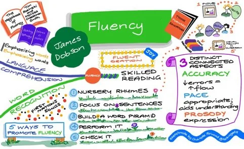 5 Ways to: Focus on Fluency — Think Forward Educators