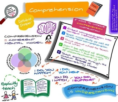 5 Ways to: Improve Comprehension Instruction — Think Forward Educators