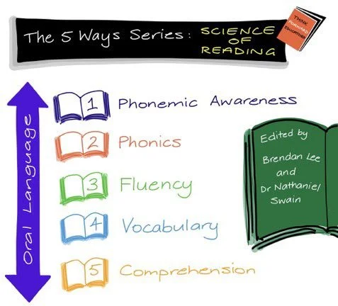 5 Ways To: Improve Phonological Awareness — Think Forward Educators