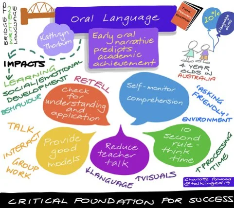 5 Ways To: Support Oral Language — Think Forward Educators