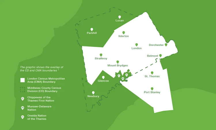 About the Data — London & Middlesex Vital Signs