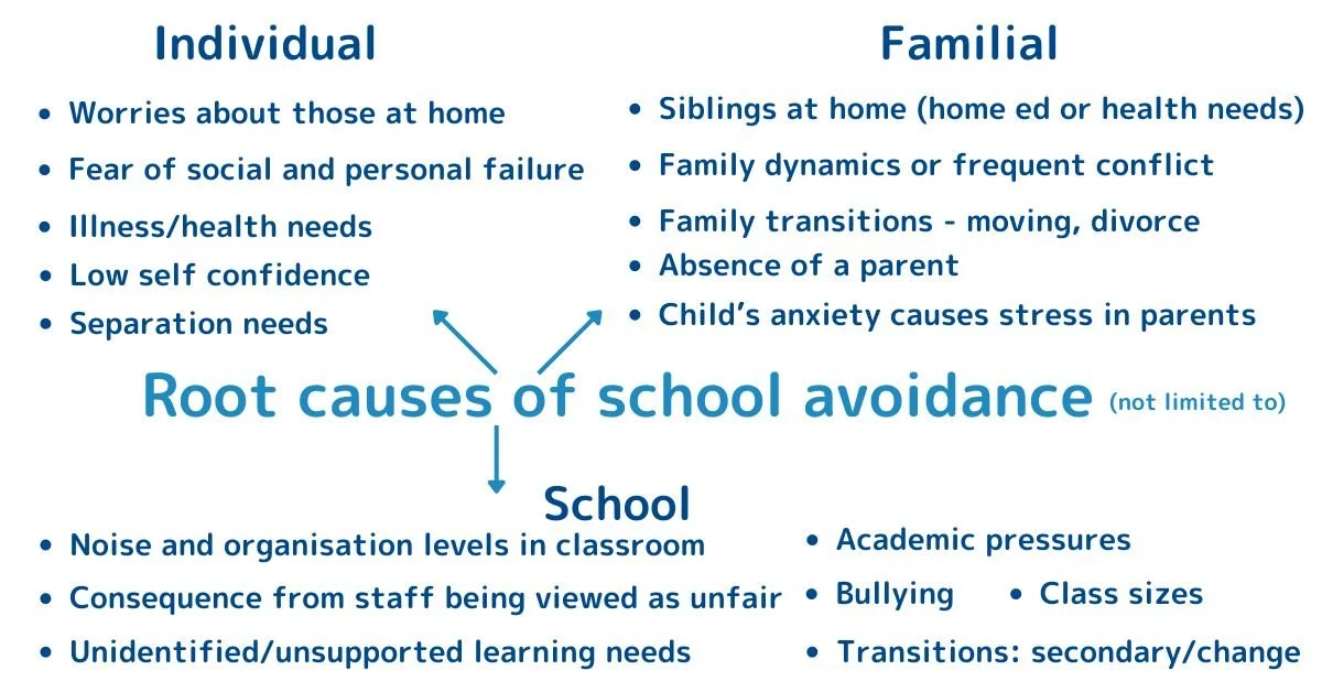 School avoidance and how is it linked to anxiety and children's mental ...
