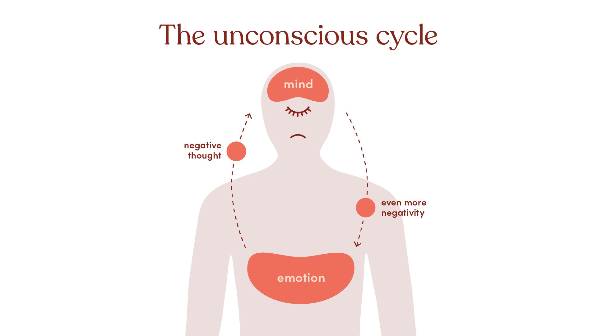 How to break the cycle of repetitive negative thinking