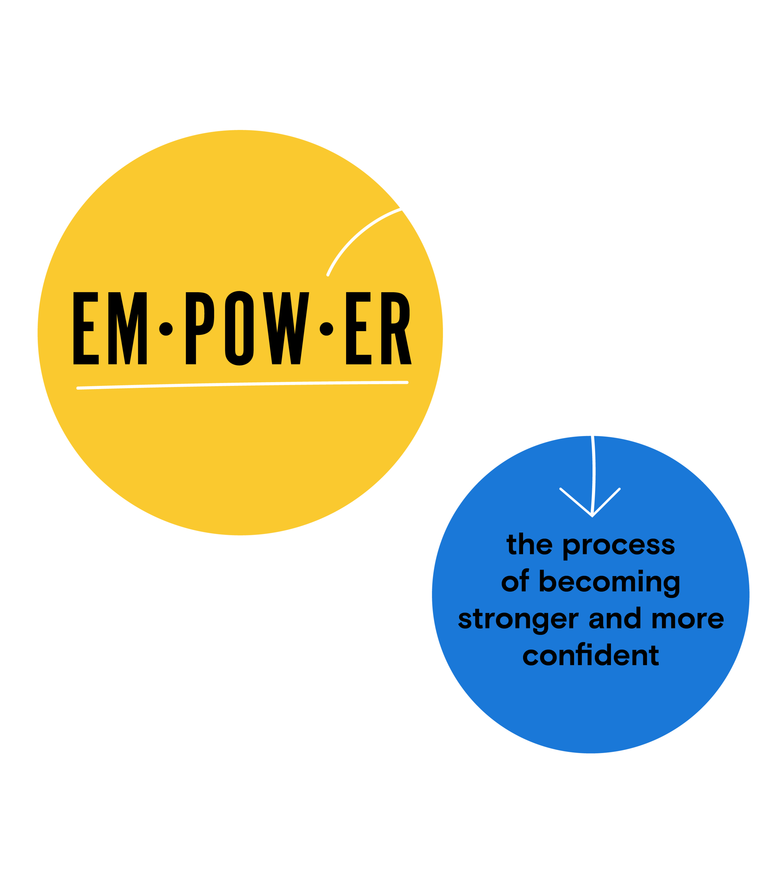 Nonprofit Fundraising Experts | Nonprofit Consulting | Empowered Nonprofits