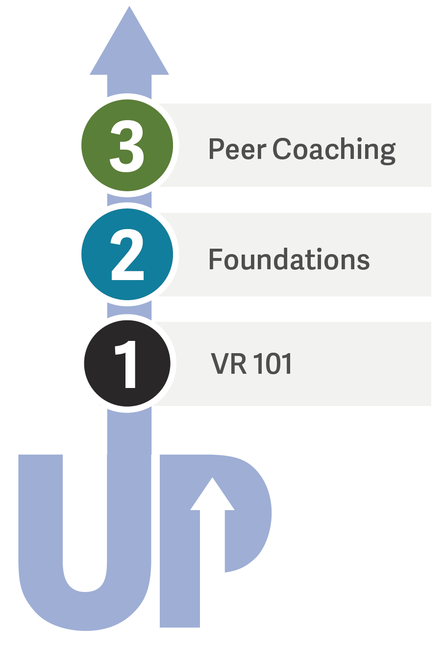 Level Up Indiana: Employment Specialist Initiative